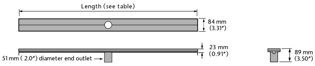 Plain Edge Channel Details - My CMS